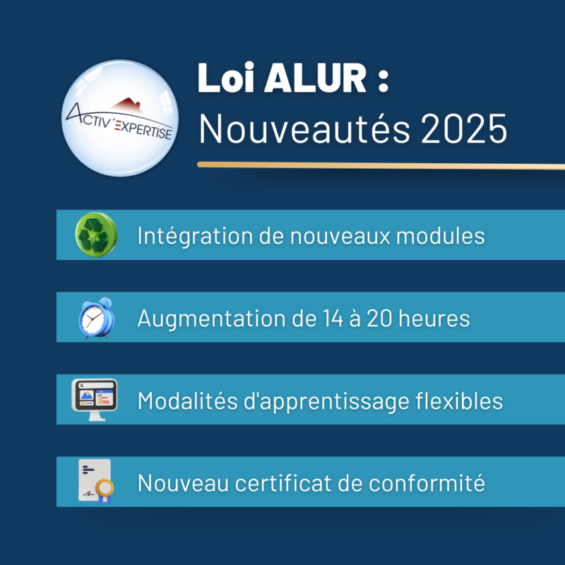 Formation Loi ALUR : Quelles évolutions en 2025 ? - Activ'Expertise